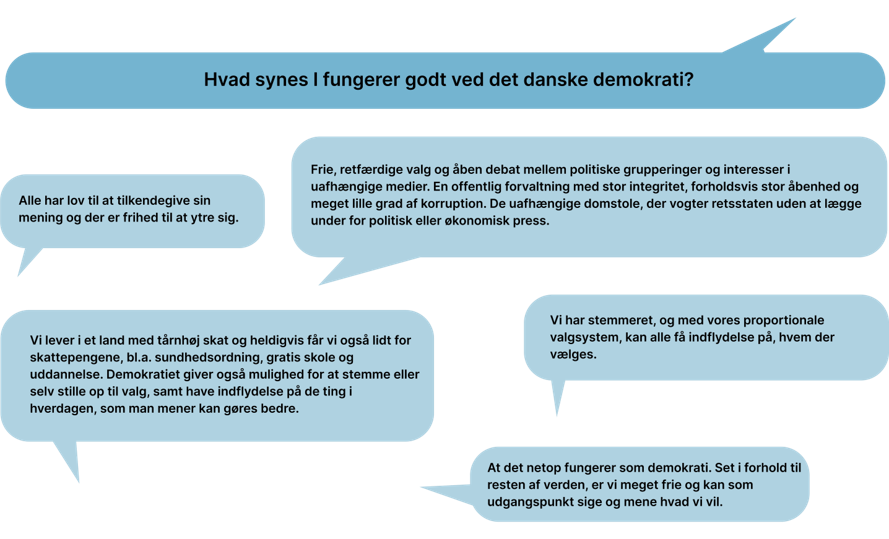 Demokratiets tilstand – Vores Stemmer